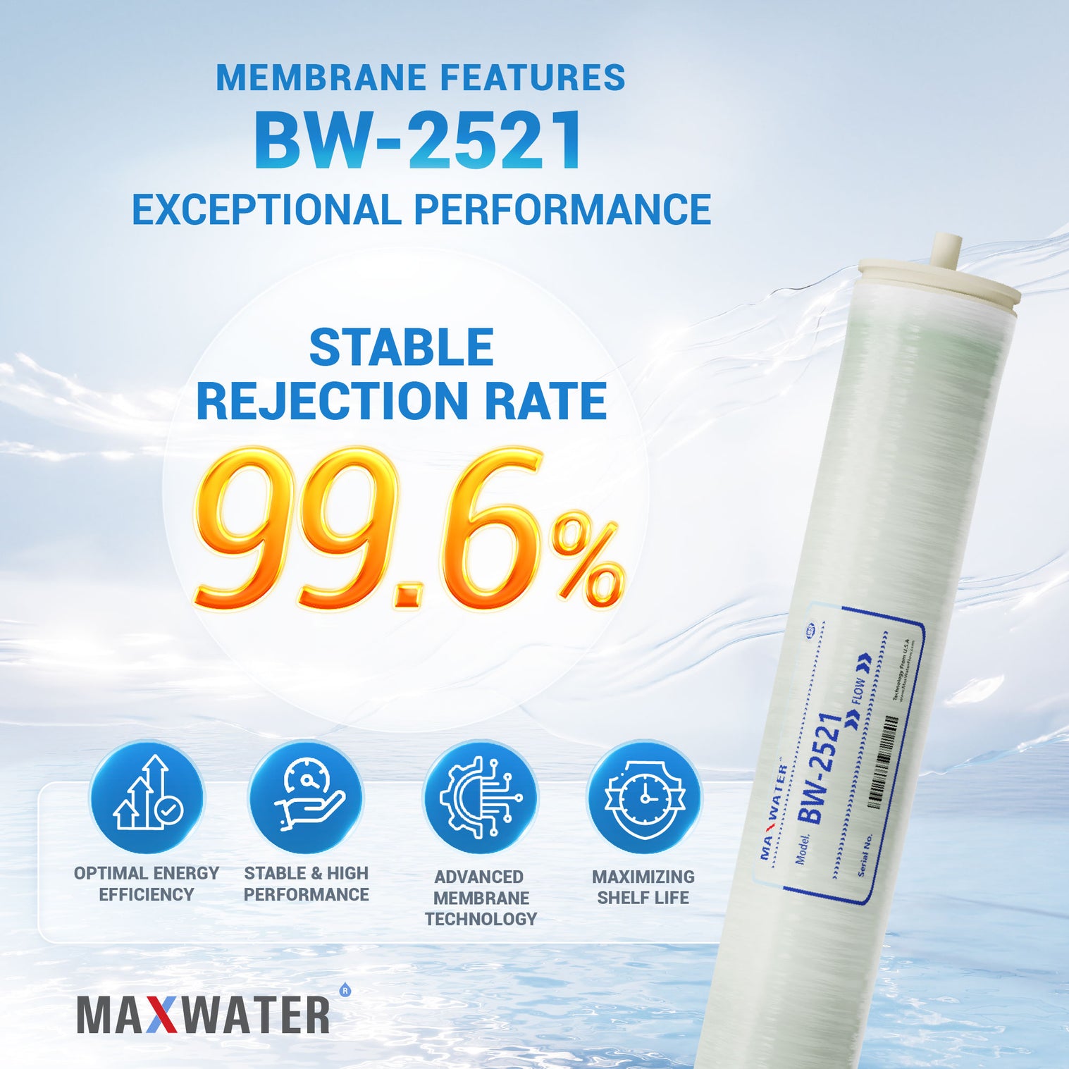 Commercial RO Membrane 2521 (2.5-Inch x 21-Inch) – Blue Max Water