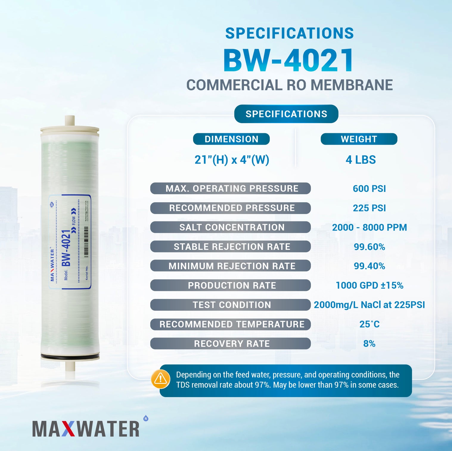 Commercial RO Membrane 4021 (4-Inch x 21-Inch) – Blue Max Water