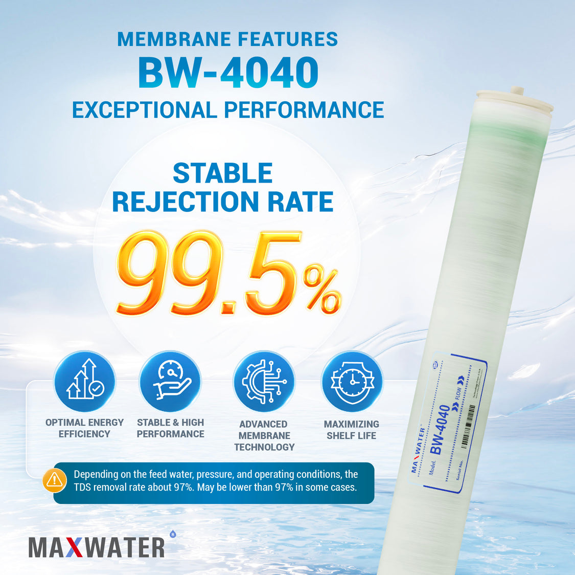 Commercial RO Membrane 4040 (4-Inch x 40-Inch) – Blue Max Water