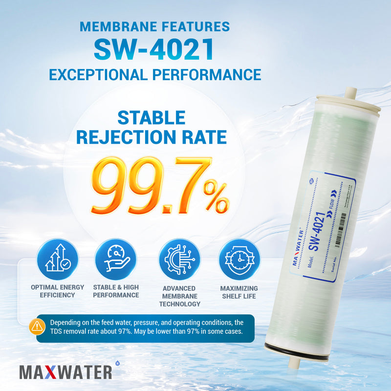 Commercial RO Membrane 4021 (4-Inch x 21-Inch) – Blue Max Water