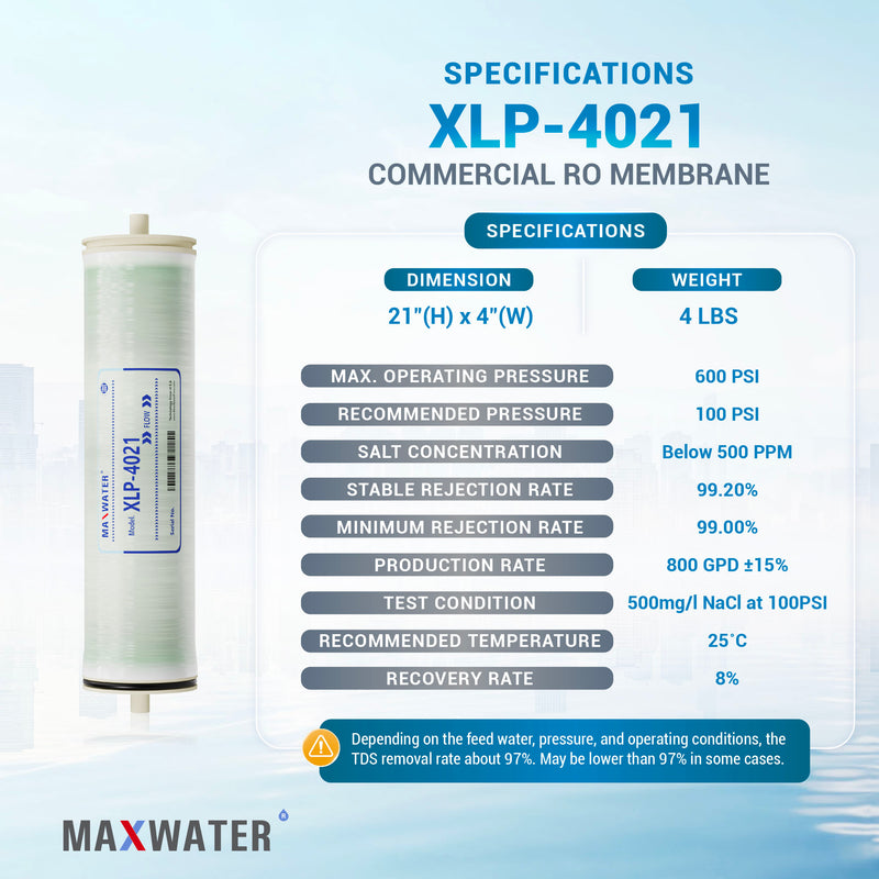Commercial RO Membrane 4021 (4-Inch x 21-Inch) – Blue Max Water