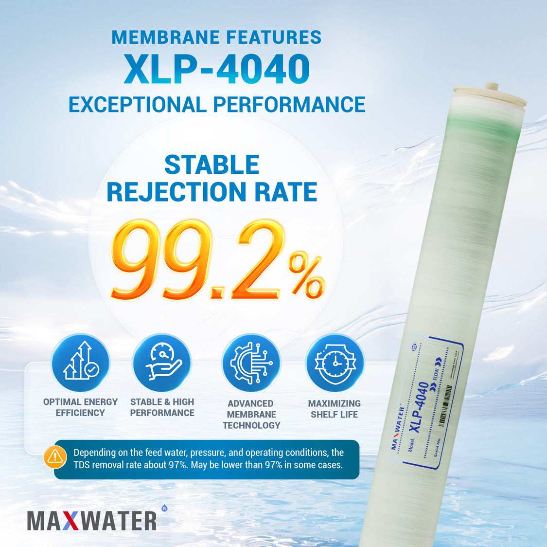 Commercial RO Membrane 4040 (4-Inch x 40-Inch) – Blue Max Water