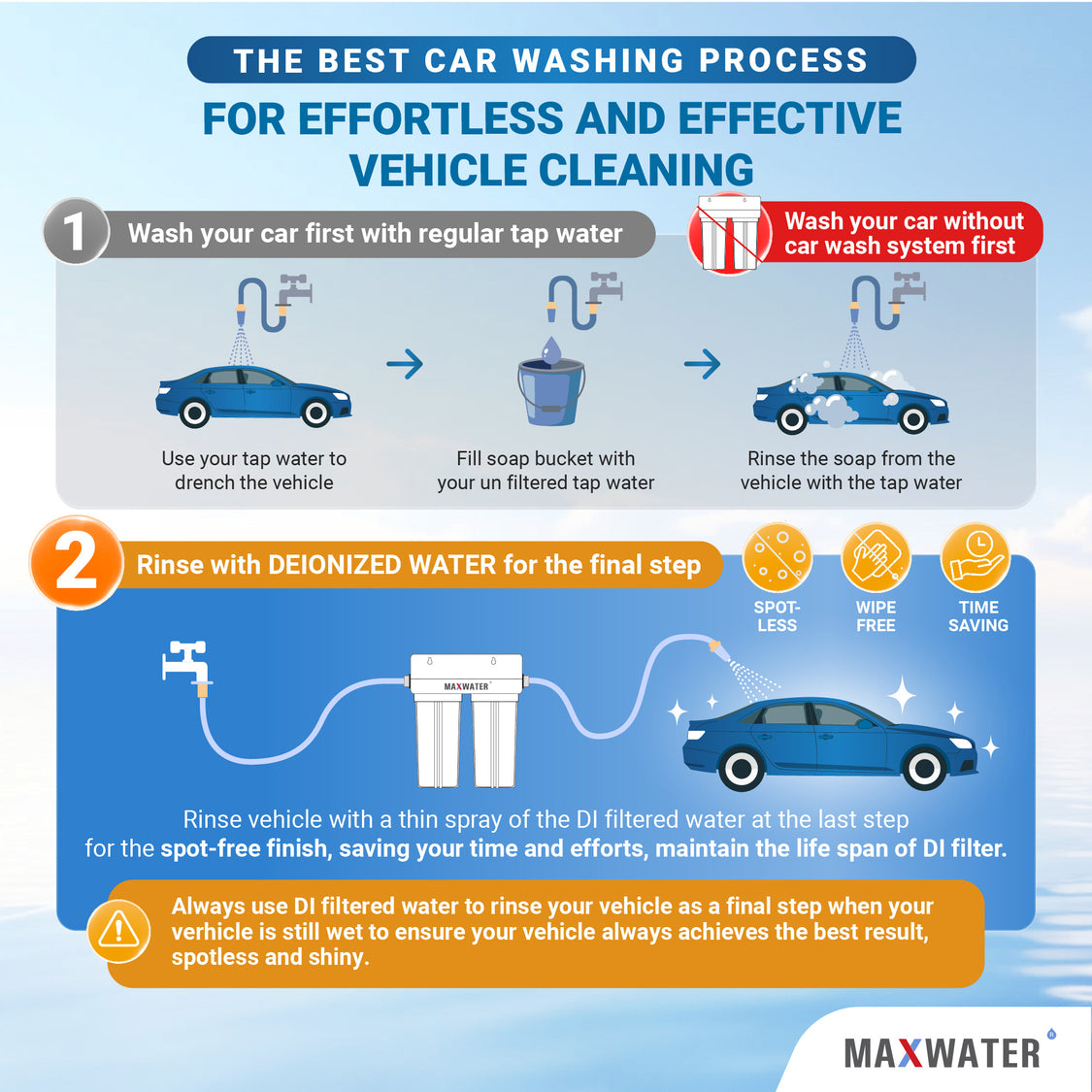 Car Wash System with 3/4-Inch Inlet/Outlet – Blue Max Water