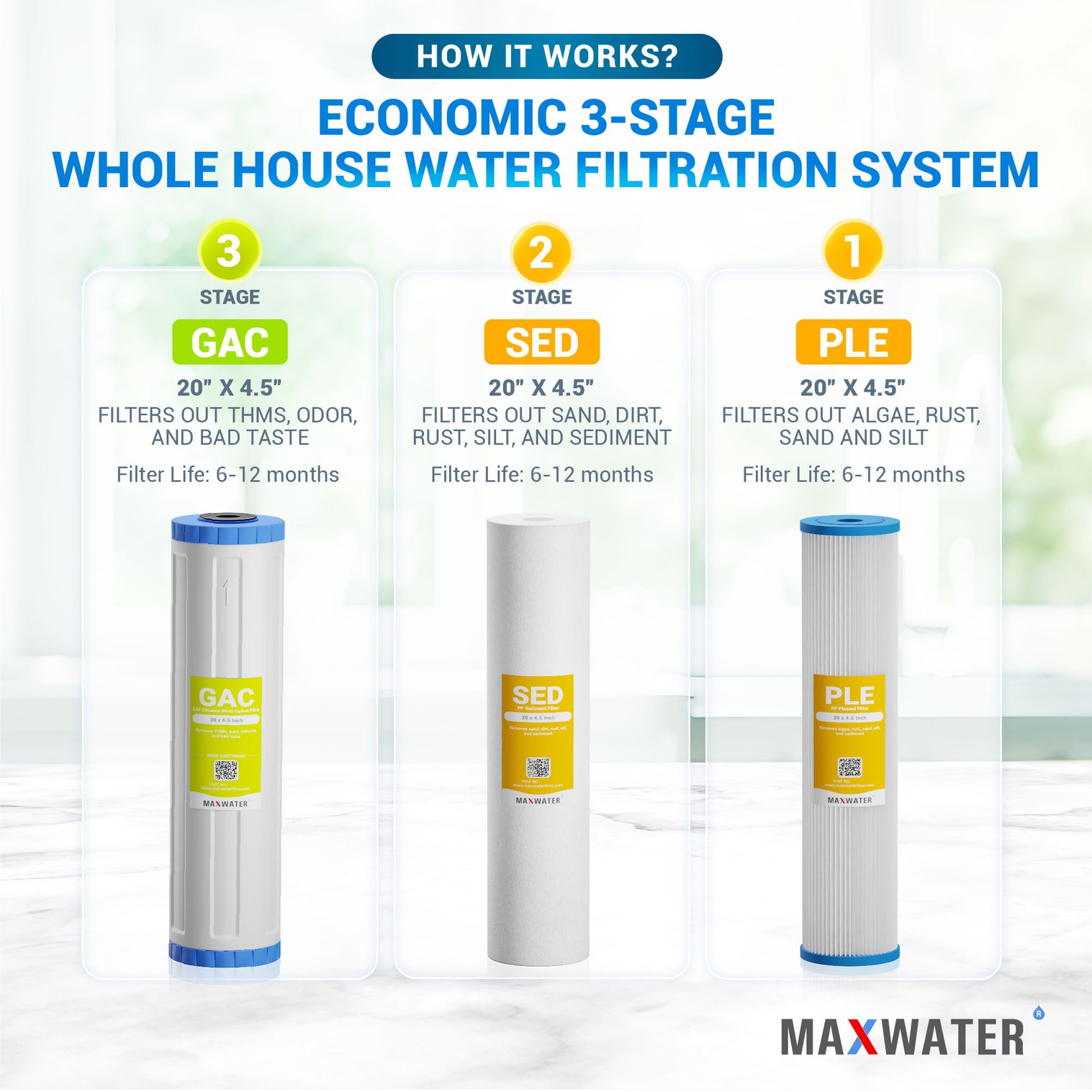 Whole House Water Purification System 20" x 4.5" - Blue Max Water